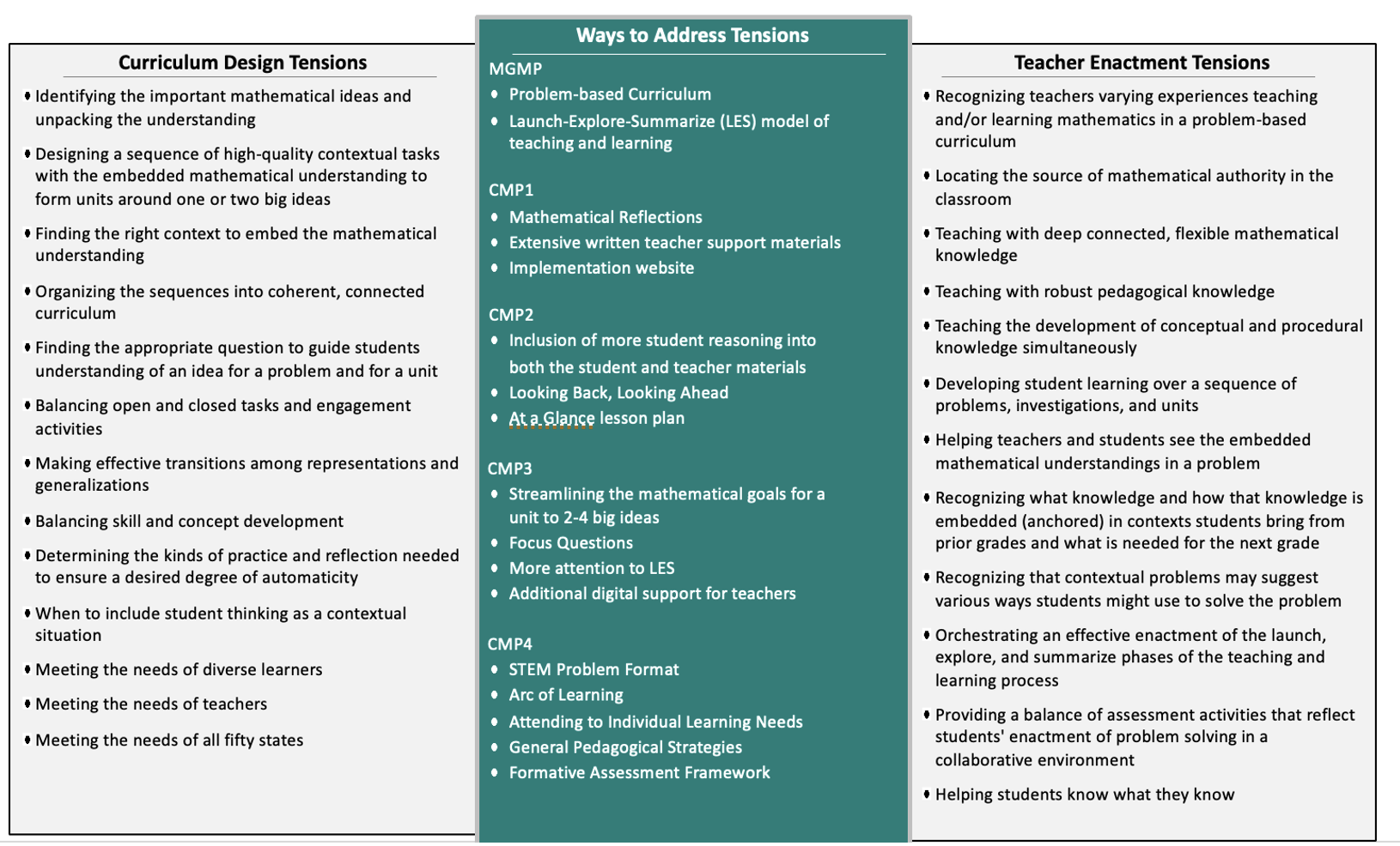 Design and Development Process - Connected Mathematics Project